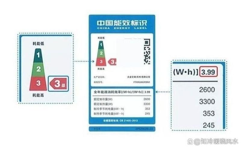 一级能耗省电还是三级能耗省电图标