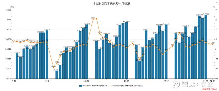 1950年国民生产总值是多少亿元图标