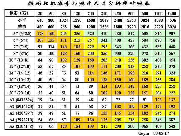 2m照片像素尺寸是多少图标