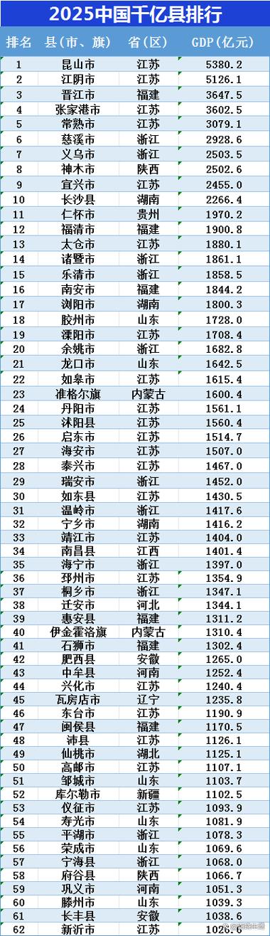 全国十强县级市是哪几个