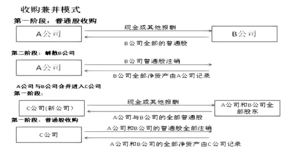 企业收购和并购的区别