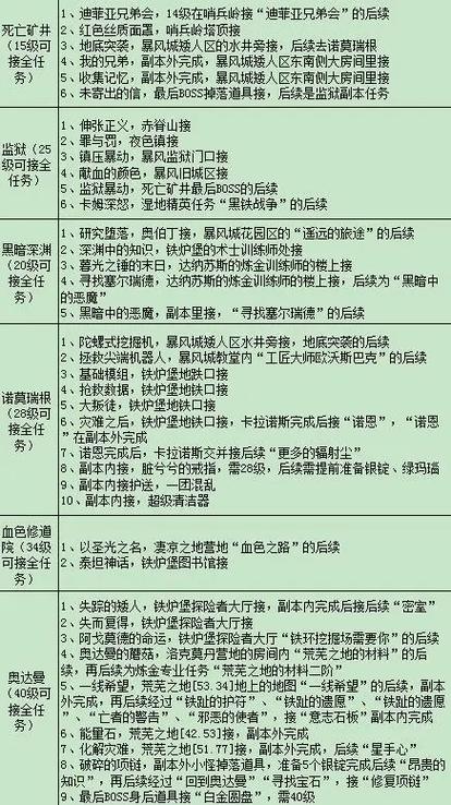 魔兽世界怀旧服副本任务大全截图