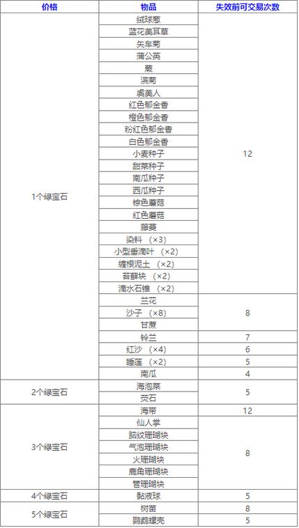我的世界流浪商人详解图标