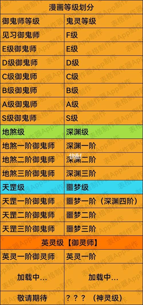 鬼物十二个等级图标