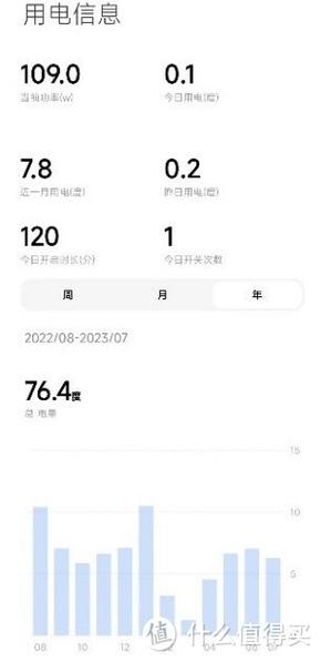 95新大概用了多久截图
