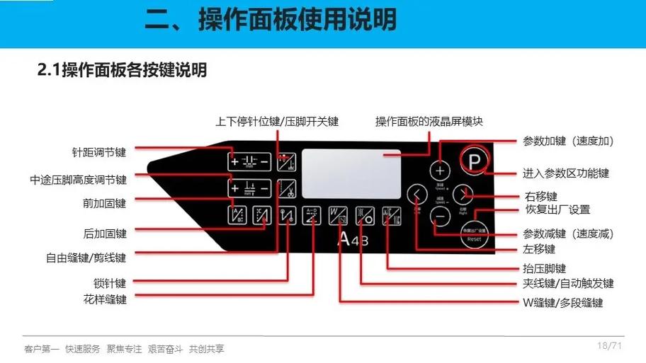 电脑衣车怎样调速度截图