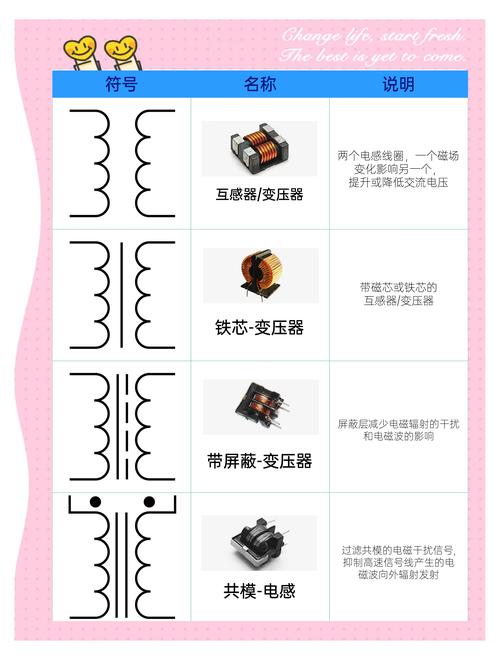 ps4供电电感对照表图标