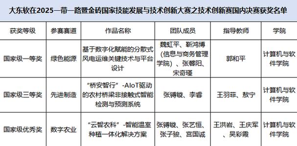 金砖最新准确的消息截图