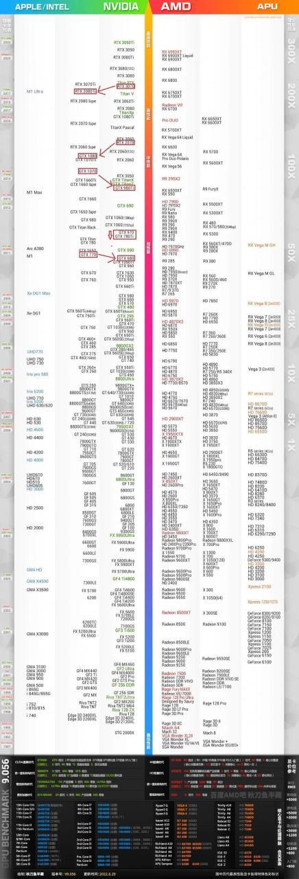 1660s对标什么显卡图标