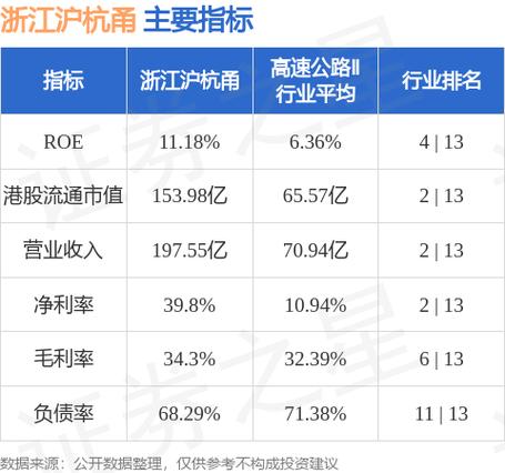 浙商证券排名第几图标