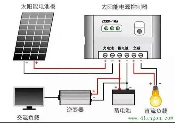 太阳能光伏板控制器接线图图标