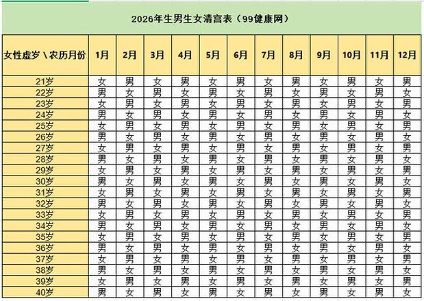 出生农历查询表截图
