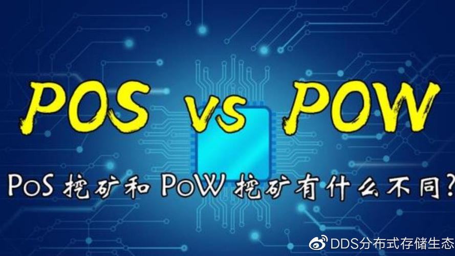 pos挖矿和pow挖矿图标