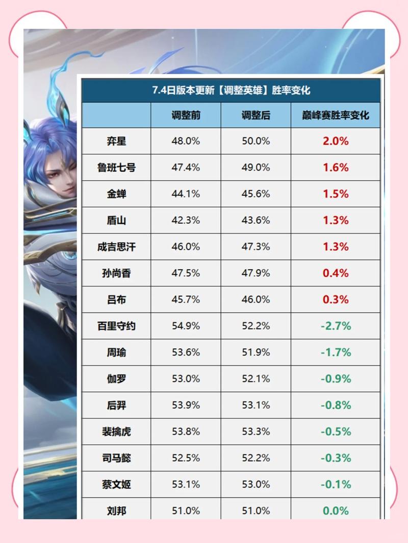 王者荣耀胜率打赢多少局加胜率图标