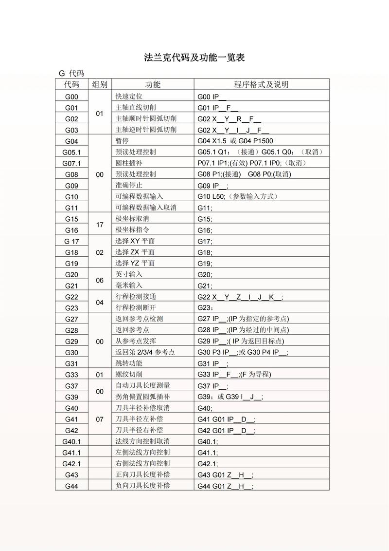 法兰克m代码是什么截图