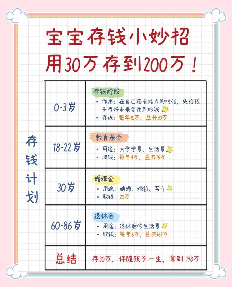 带娃存钱家庭省钱技巧图标