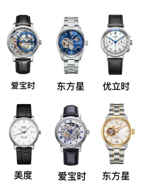 男士手表价格图标