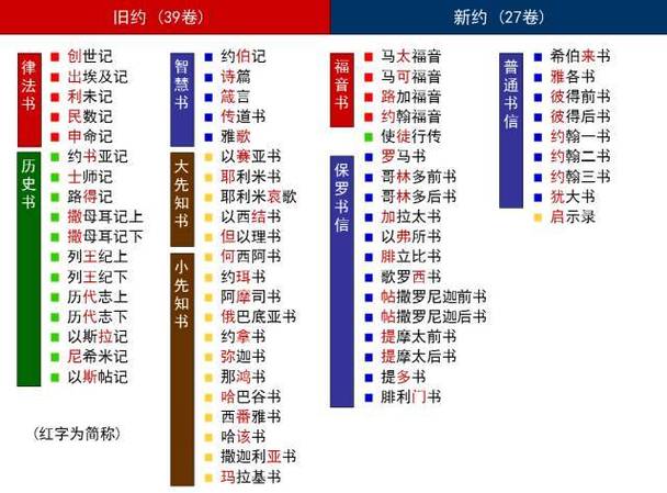 圣经讲解图标