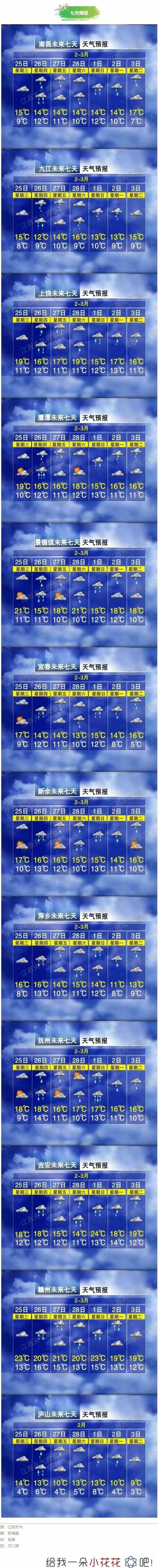 抚州天气截图