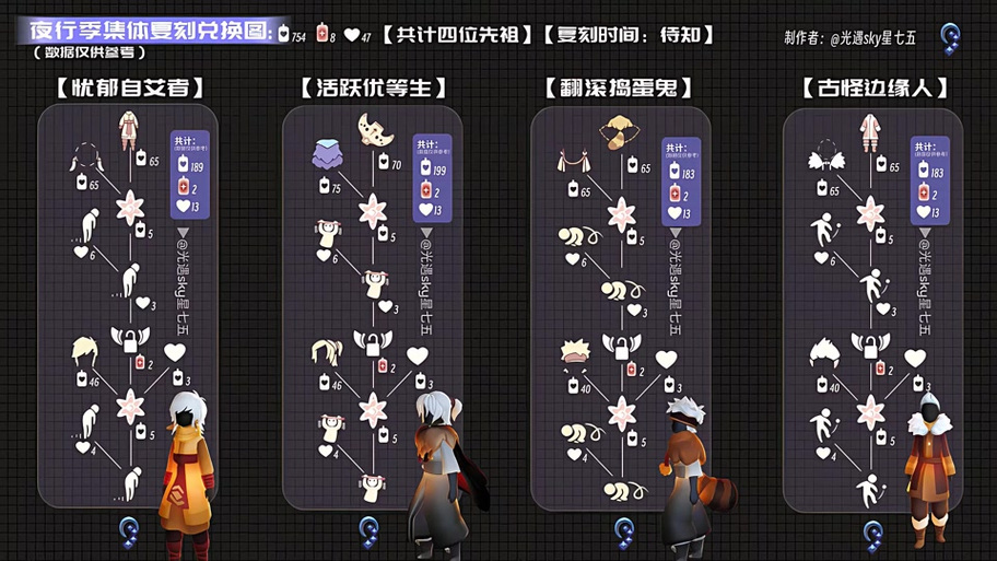 光遇翻滚动作在哪里图标