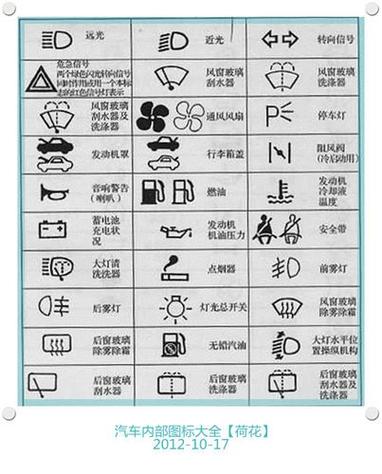 汽车车内标识符号图解图标