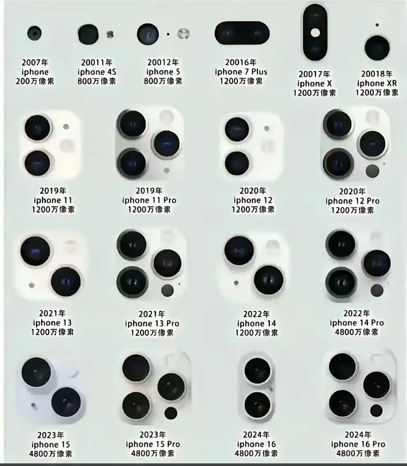 摄像头5g和4g的区别在哪里截图