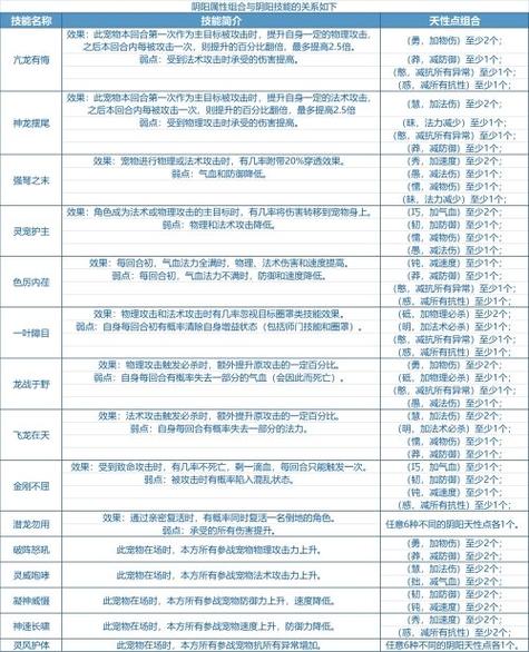 问道天星地星大全