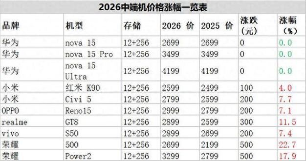 华为价格2026价目表图标