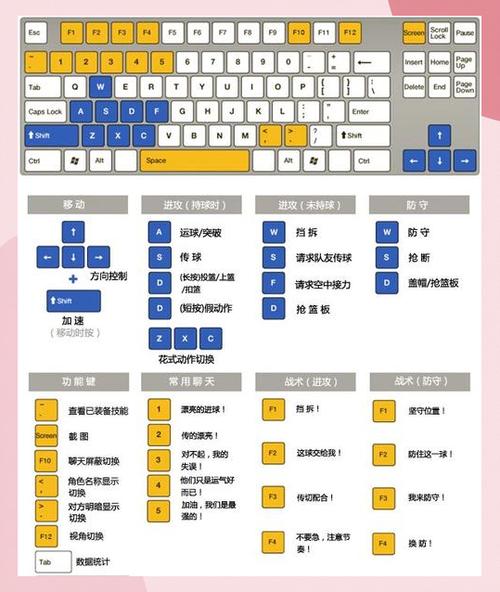跑跑卡丁车按键位置图标