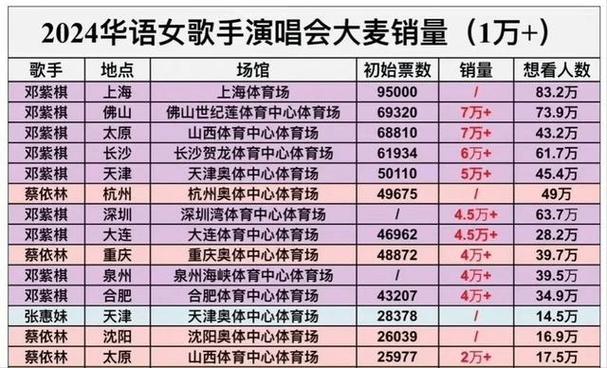 周杰伦唱片销量