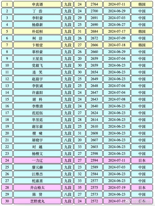 围棋世界等级分图标