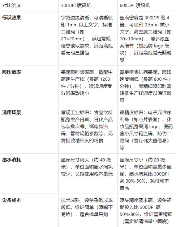 300dpi是多少×多少图标