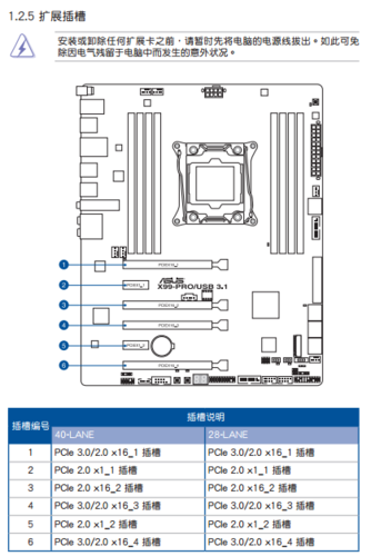 主板pcie插槽图解图标