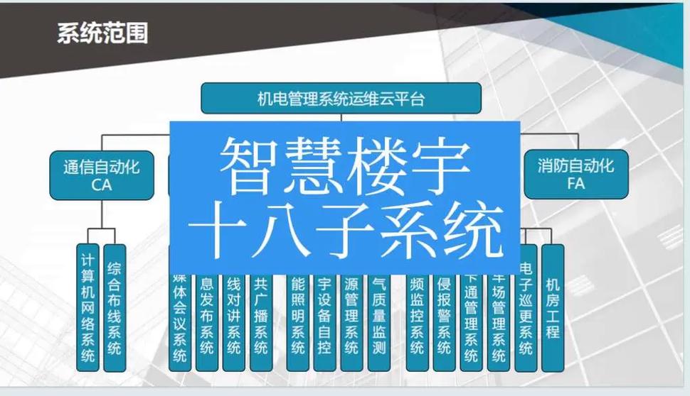 智能楼宇管理员题库图标