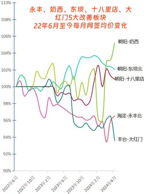 如何查看板块走势图截图