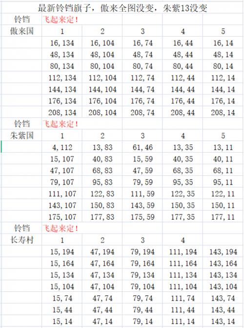 梦幻西游铃铛整点技巧图标