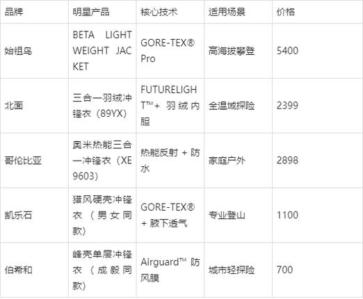 服饰品牌排行榜前十名截图