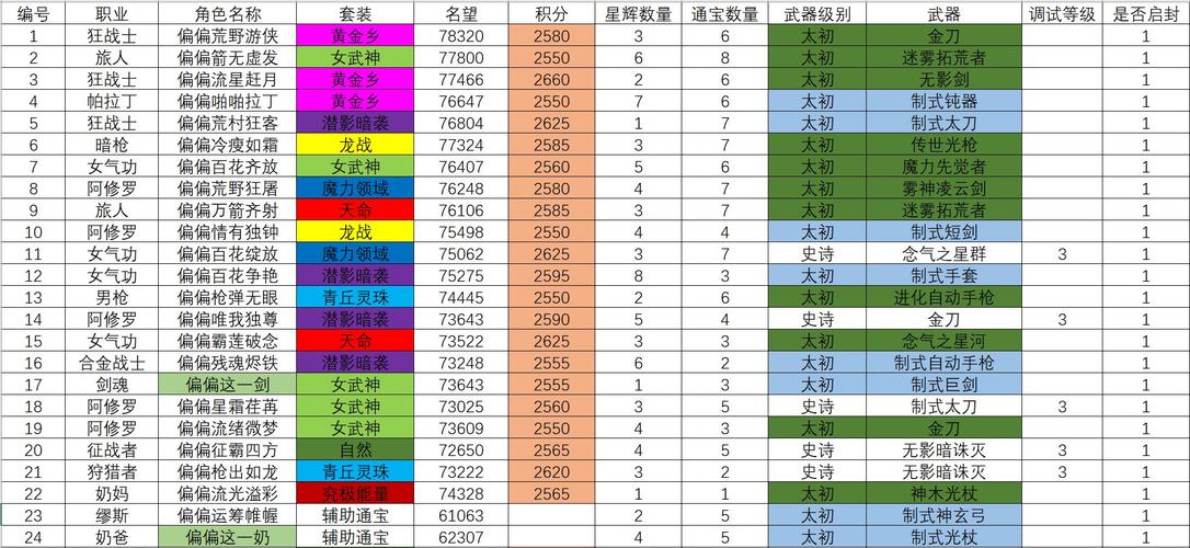 逍遥调圈论坛图标