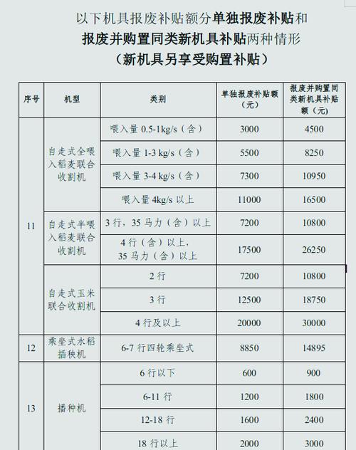 河北省农机补贴一览表图标