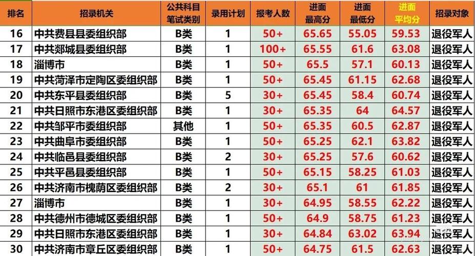 退役军人公务员专项计划图标