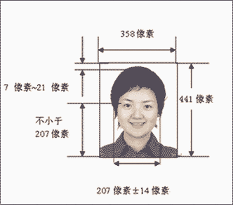 头像尺寸是多少截图