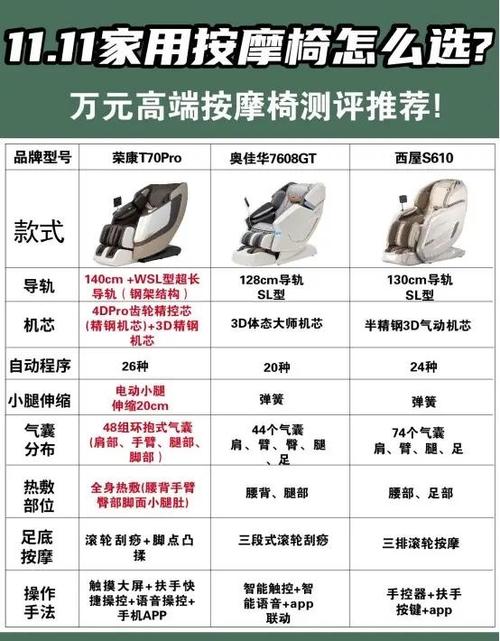 家庭用按摩椅哪个品牌最好图标