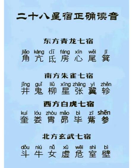 28星宿查询图标