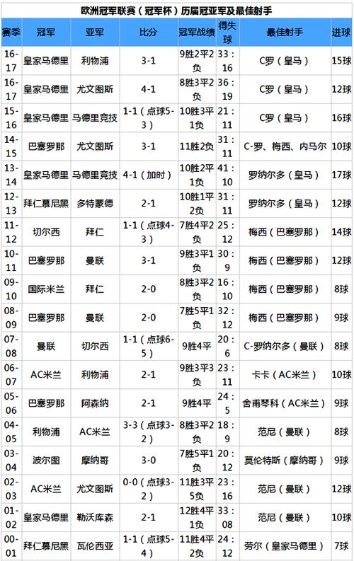 欧冠历届冠军亚军一览图标
