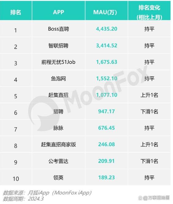 免费招聘网哪个平台比较好截图