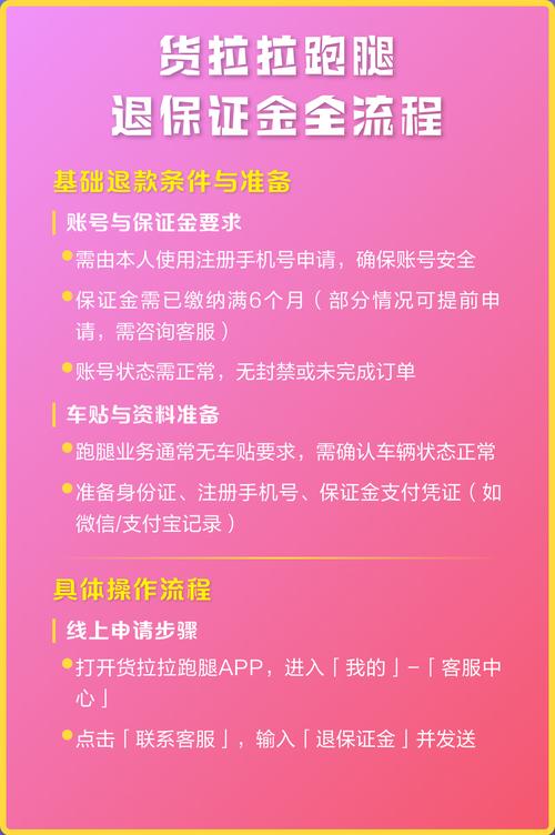 抖店退店多久退保证金图标