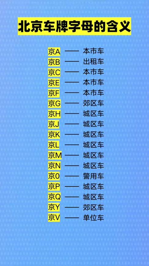 怎么区分区域牌和本地牌照图标