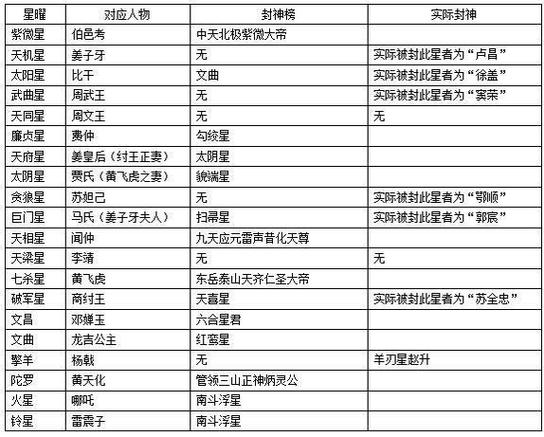 封神榜108星截图