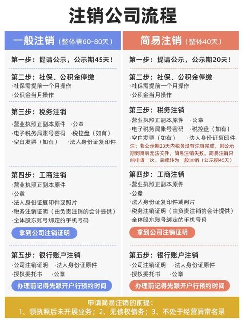 公司怎么注销图标