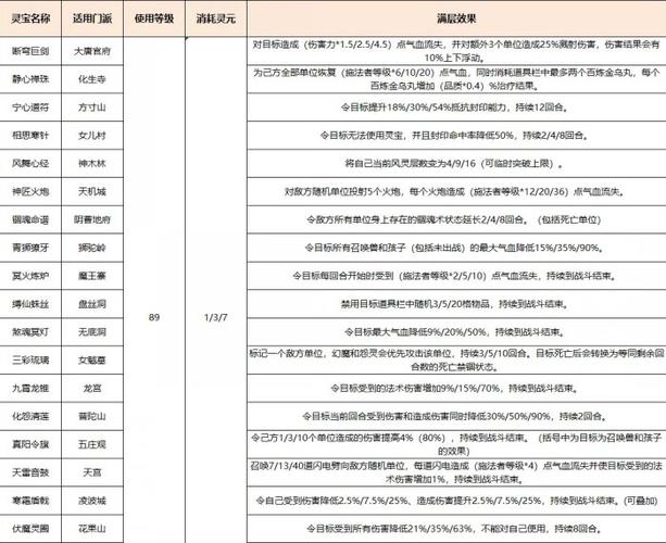 梦幻灵宝怎么加灵气图标